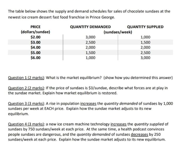 Solved The table below shows the supply and demand schedules | Chegg.com