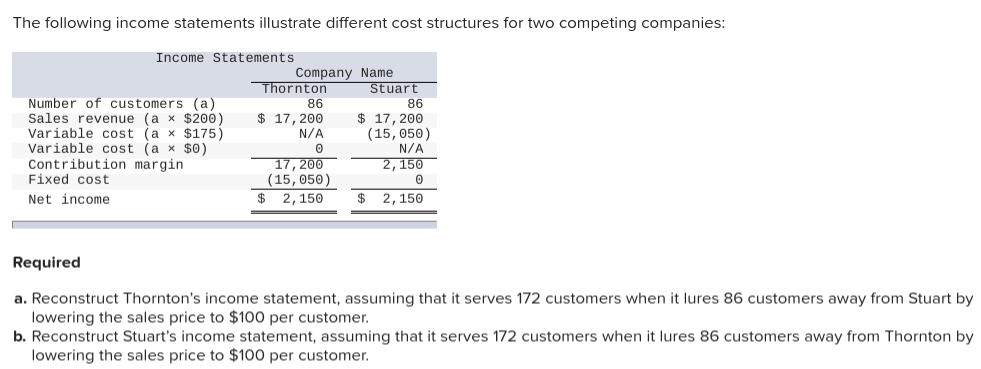 Solved The following income statements illustrate different | Chegg.com