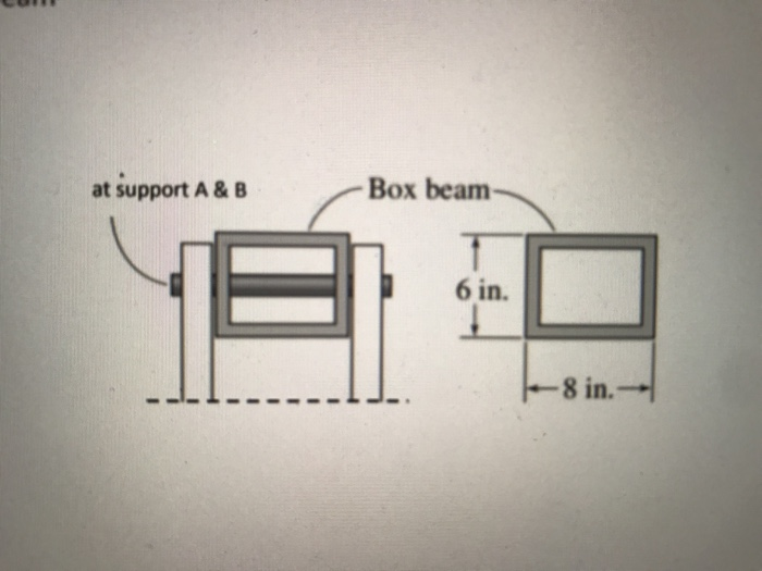 Solved Problem 1. The beam with hollow box cross-section is | Chegg.com