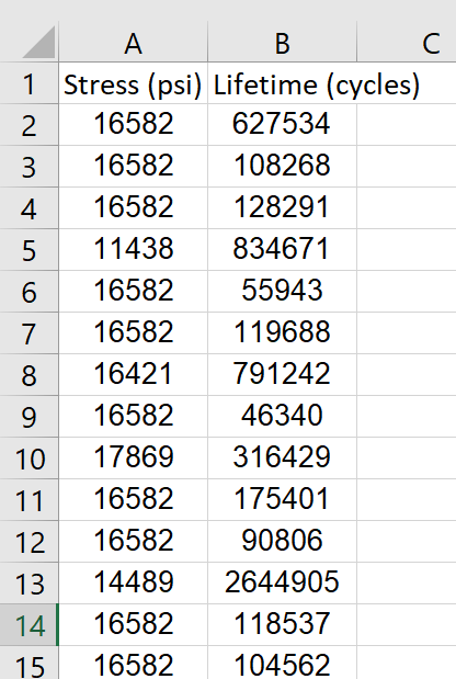 Solved (A)Plot the number of cycles to failure versus the | Chegg.com