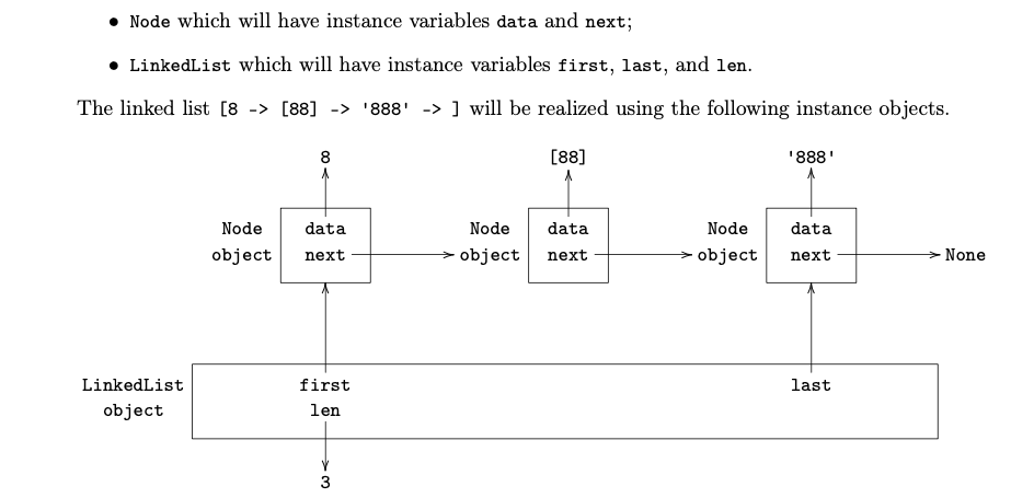 Solved Node which will have instance variables data and | Chegg.com
