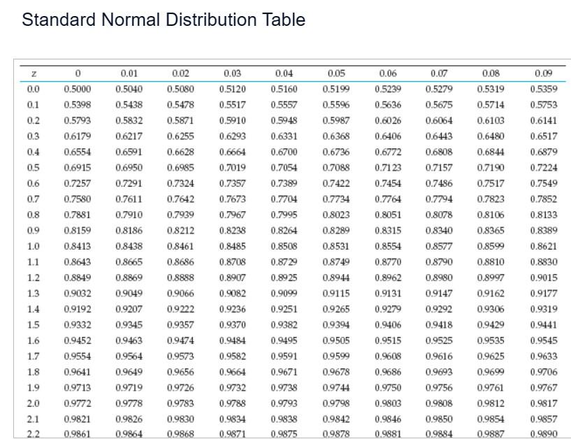 Solved Find The Confidence Interval For Estimating The 1927