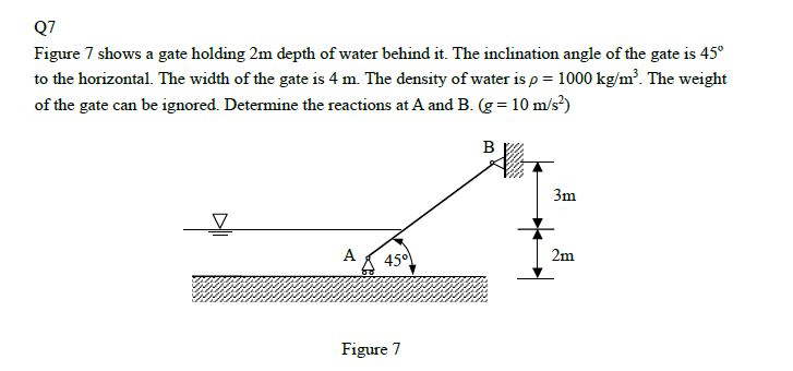 Solved Q7 Figure 7 shows a gate holding 2 m depth of water | Chegg.com