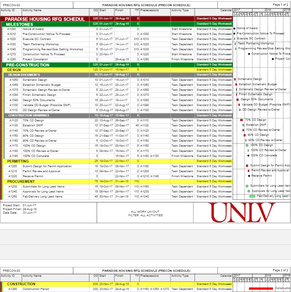 Solved What are the successor activities of the activity | Chegg.com