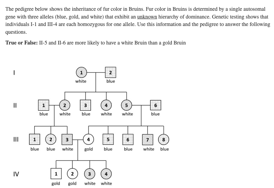 Solved The pedigree below shows the inheritance of fur color | Chegg.com