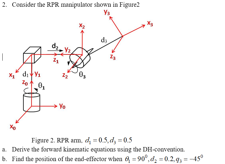 2. Consider the RPR manipulator shown in Figure2 Уз | Chegg.com