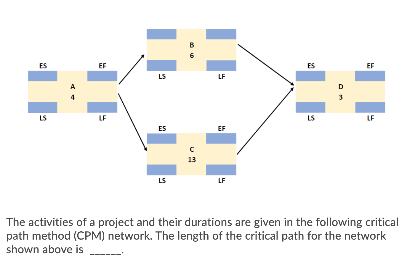 Solved B 6 ES EF ES EF LS LF A D 4 3 LS LF LS LF ES EF с 13 | Chegg.com