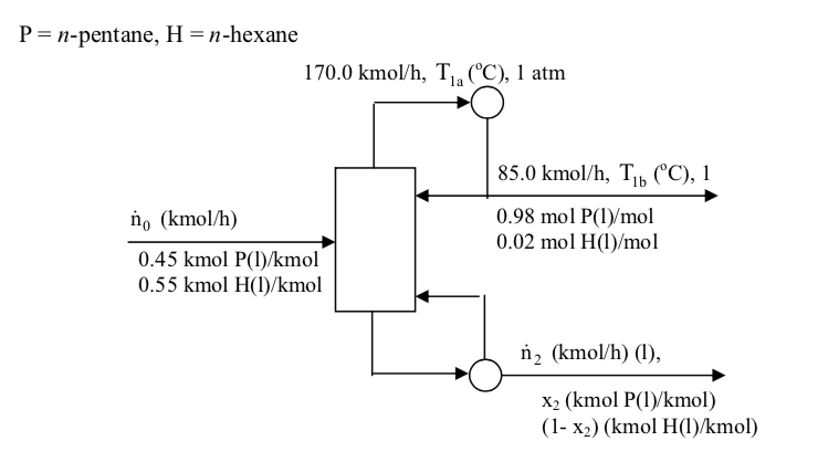Solved P= n-pentane, H = n-hexane 170.0 kmol/h,「("C), 1 atm | Chegg.com