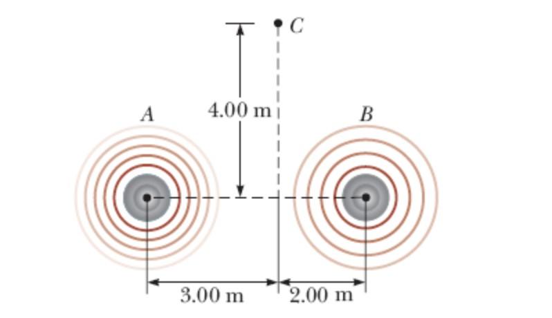 Solved Two small loudspeakers emit sound waves of different | Chegg.com