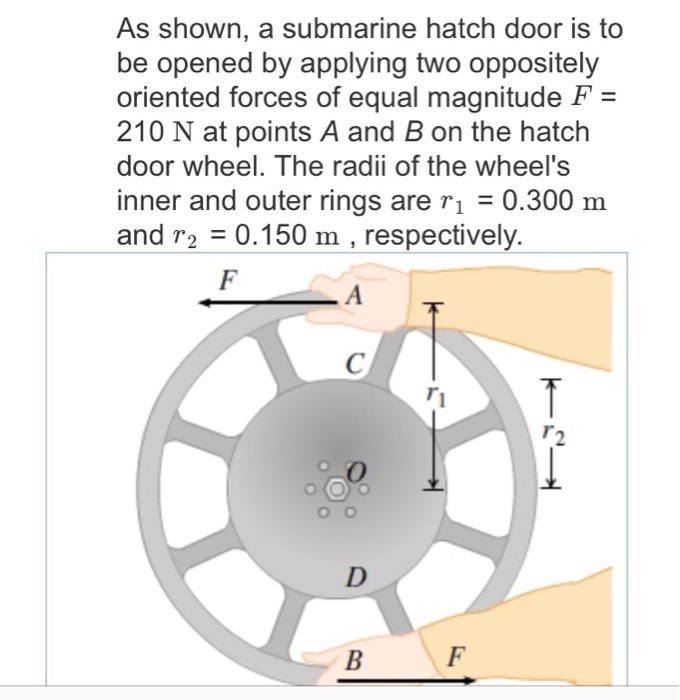 Solved As shown, a submarine hatch door is to be opened by | Chegg.com