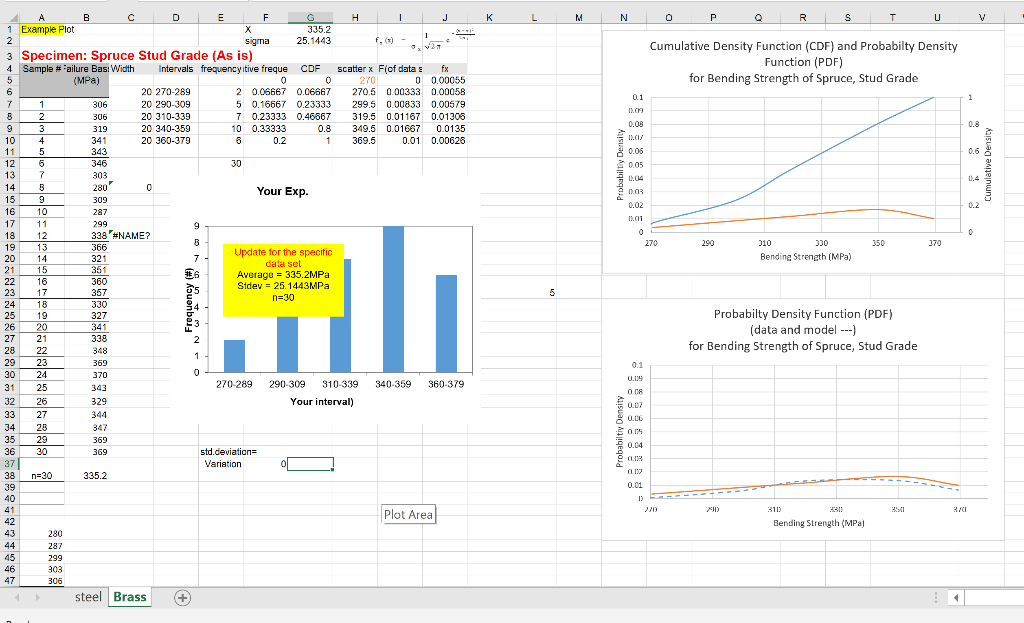 Solved Calculate the probability of failure assuming that | Chegg.com