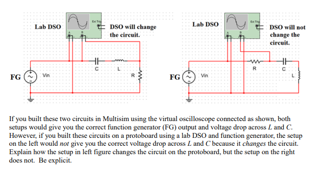 Solved ET Bend Lab DSO Lab DSO DSO will change the circuit. | Chegg.com