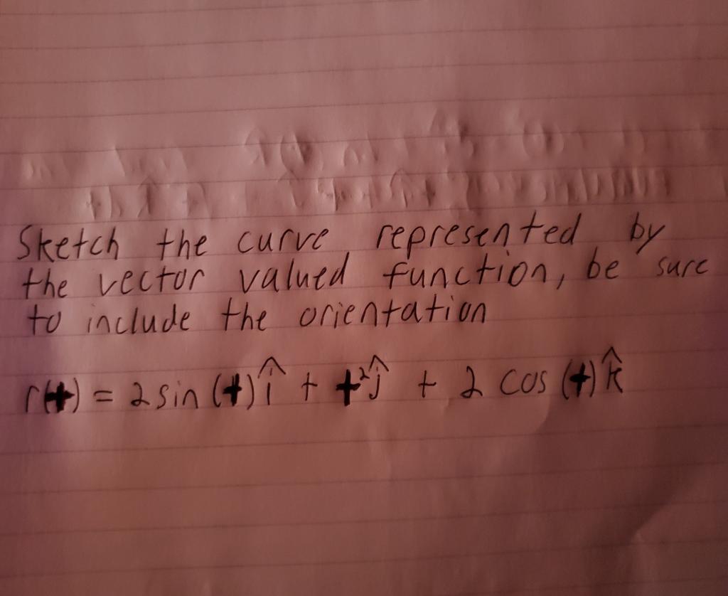 Solved Sketch the curve, represented by the vector valued | Chegg.com