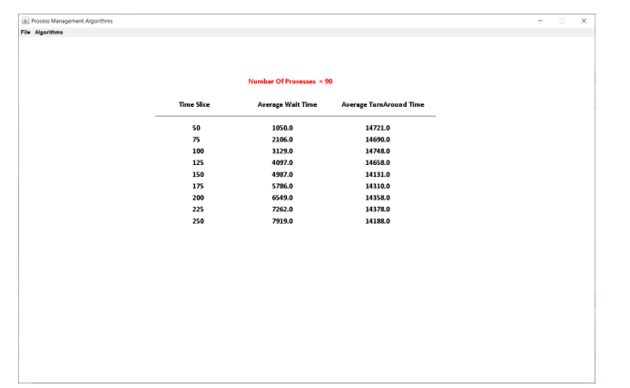 Solved Develop a GUI Java program to compare the performance | Chegg.com