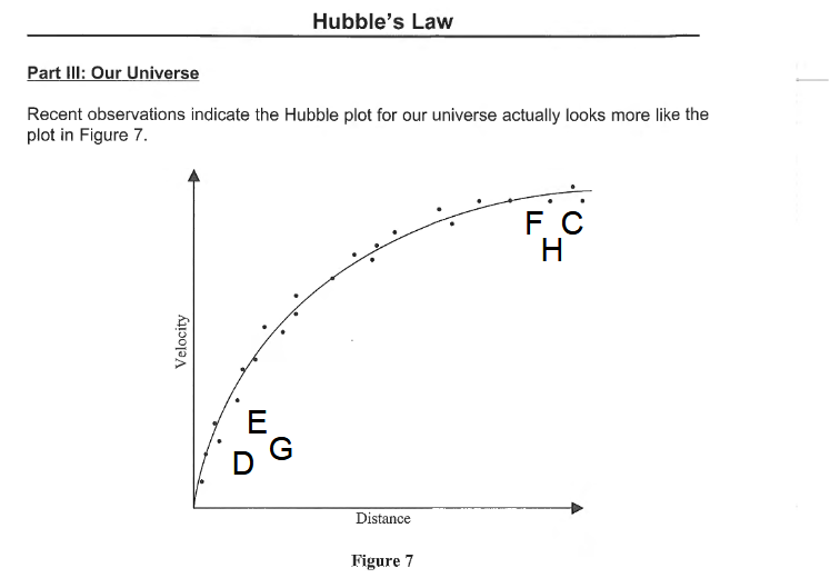 16) Based on the Hubble plot shown in Figure 7, would | Chegg.com