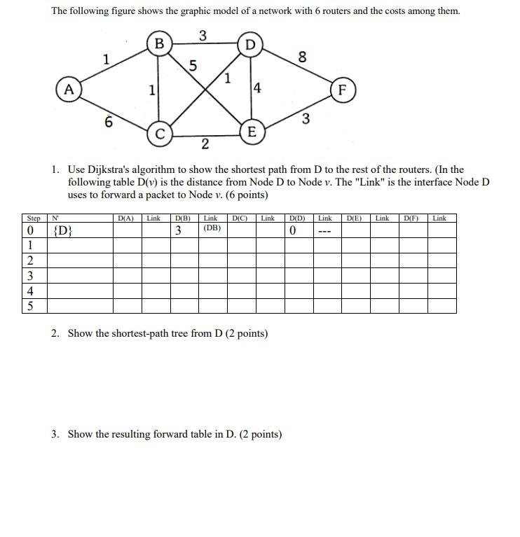 Solved The following figure shows the graphic model of a | Chegg.com