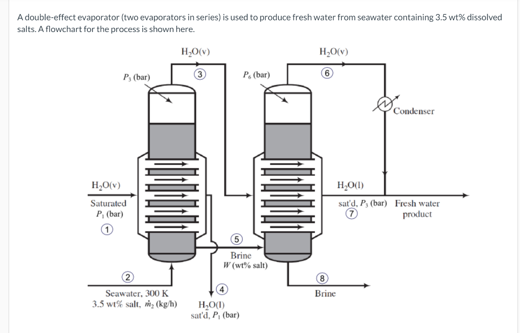 Solved A double-effect evaporator (two evaporators in | Chegg.com
