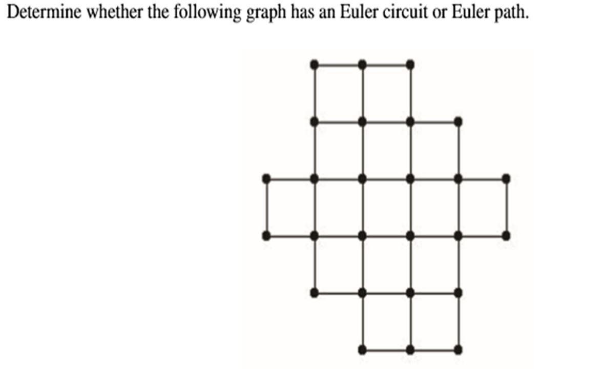 Solved Determine whether the following graph has an Euler | Chegg.com