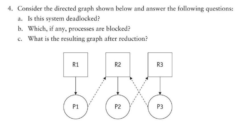 Solved 4. Consider the directed graph shown below and answer | Chegg.com