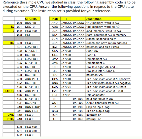 Solved Reference the simple CPU we studied in class, the | Chegg.com