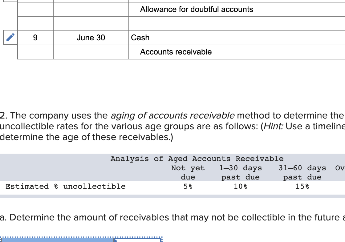 2. The company uses the aging of accounts receivable | Chegg.com
