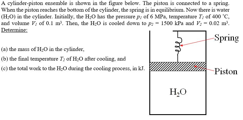 Solved A cylinder-piston ensemble is shown in the figure | Chegg.com