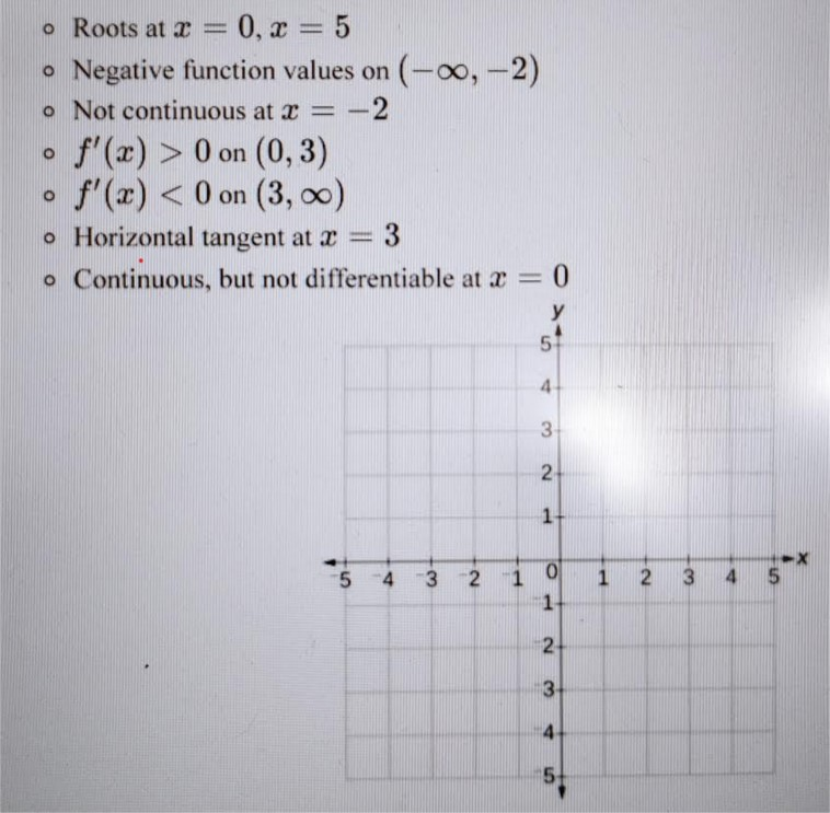 Solved Draw a graph of a function that has the | Chegg.com