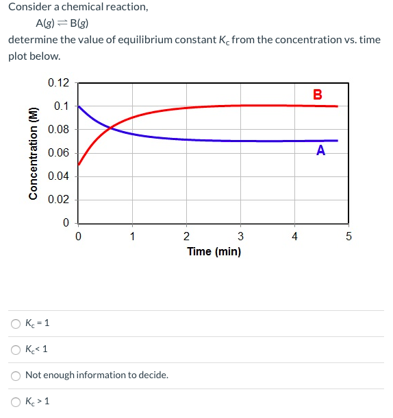 Solved Consider a chemical reaction, A(g) = B(g) determine | Chegg.com