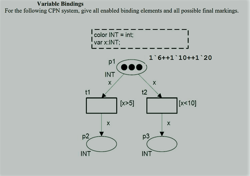 Solved Variable Bindings For the following CPN system, give | Chegg.com