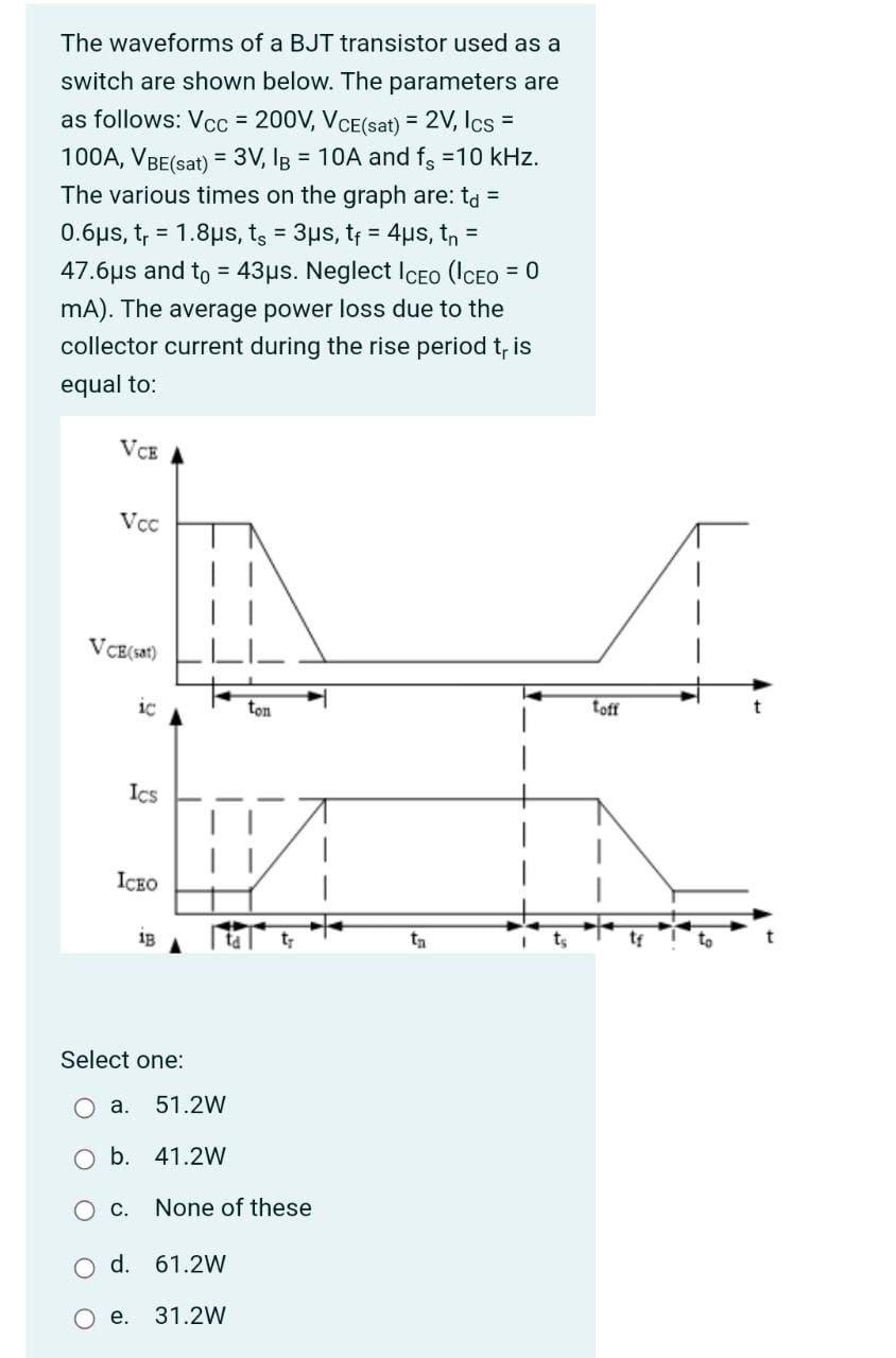 Solved The waveforms of a BJT transistor used as a switch | Chegg.com
