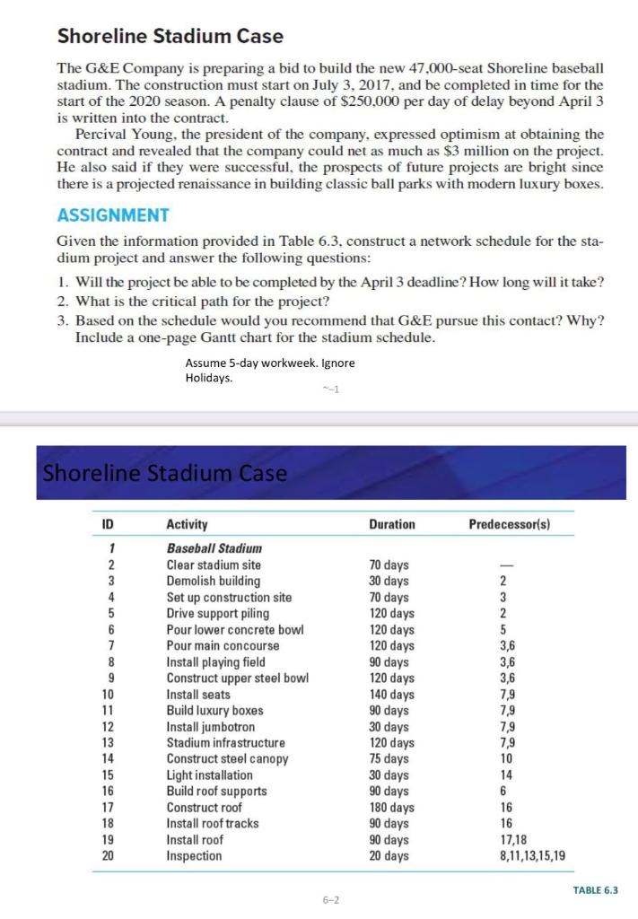 Solved Shoreline Stadium Case The G&E Company is preparing a | Chegg.com