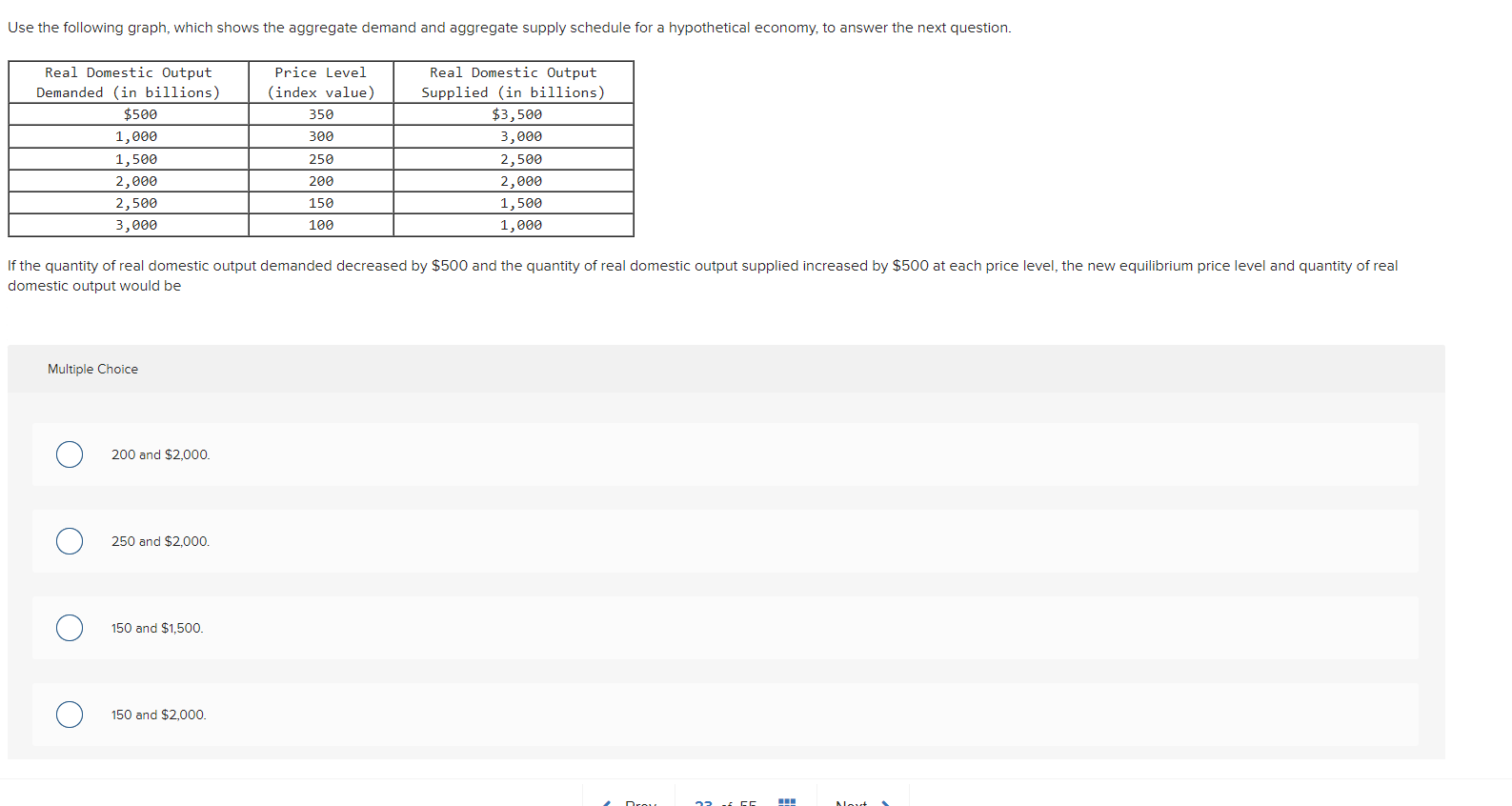 Solved Use the following graph, which shows the aggregate | Chegg.com