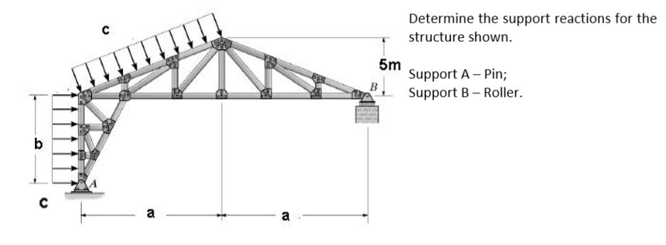 Solved Determine the support reactions for the structure | Chegg.com