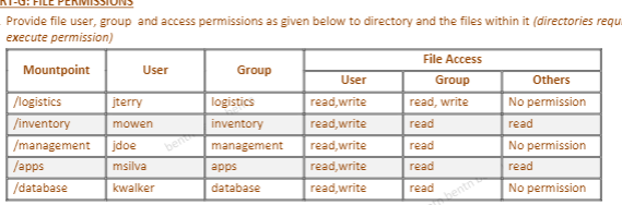 Solved Provide file user, group and access permissions as | Chegg.com