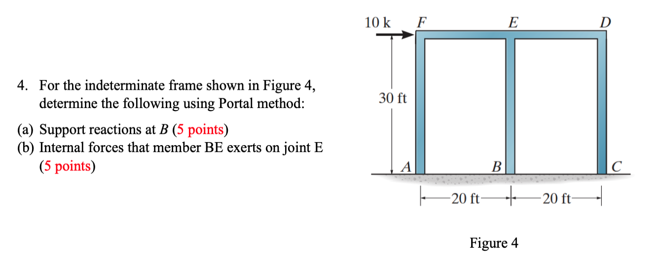 4. For the indeterminate frame shown in Figure 4, | Chegg.com