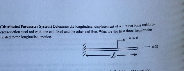Solved (Distributed Parameter System) Determine the | Chegg.com