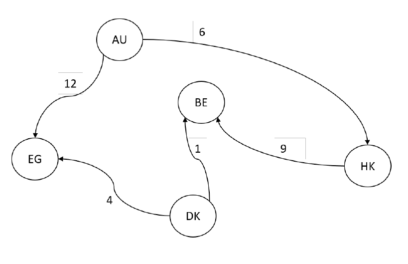 Design and Analysis of Algorithms Assignment II: | Chegg.com