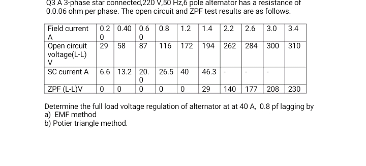 Solved Q3 ﻿A 3-phase star connected, 220V,50Hz,6 ﻿pole | Chegg.com