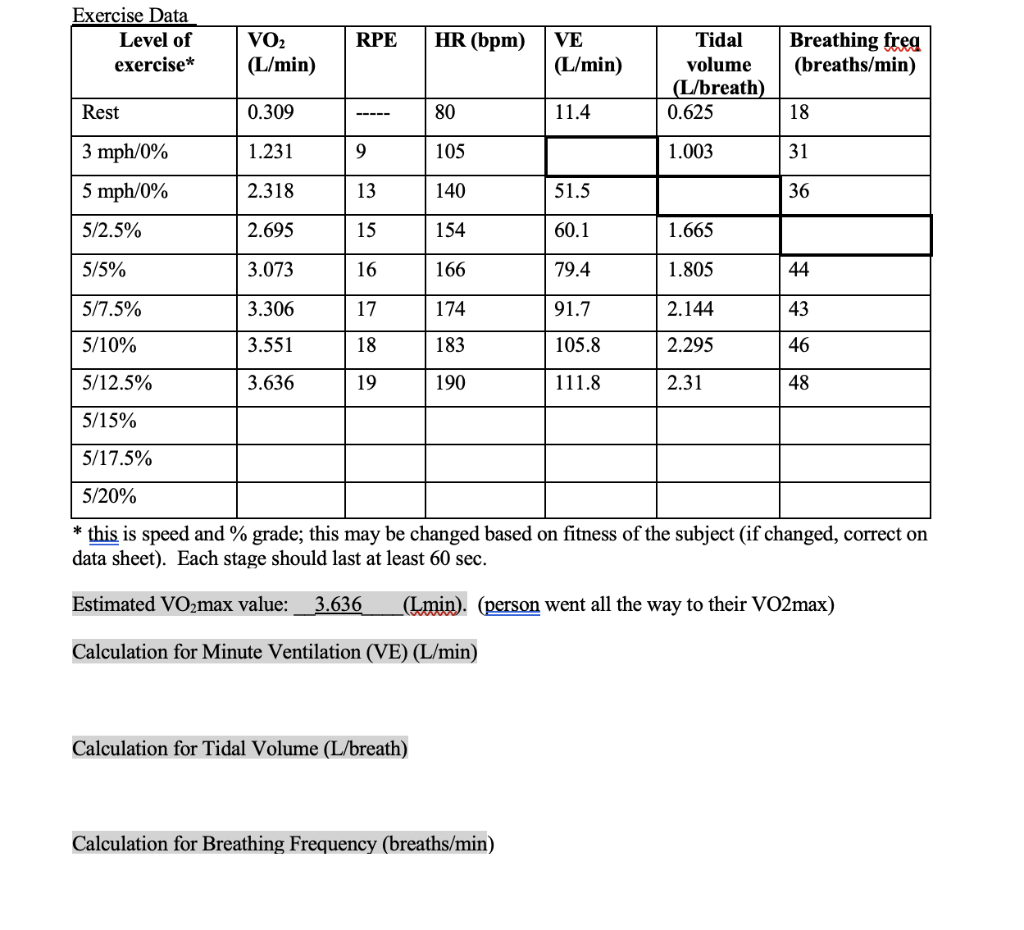 Solved Calculation for Tidal Volume (L/breath) Calculation | Chegg.com