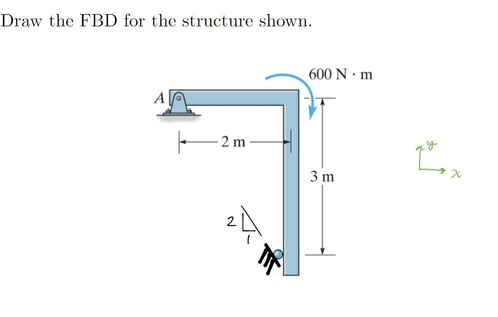 Solved Please show a FBD along with each step you take to | Chegg.com