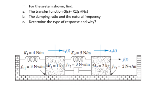 Solved For the system shown, find: a. The transfer function | Chegg.com