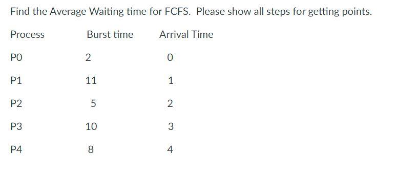 Solved Find the Average Waiting time for FCFS. Please show | Chegg.com