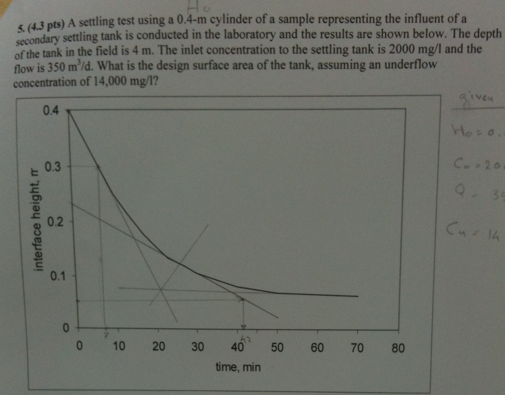 Solved 5.(4.3 pts) A settling test using a 0.4-m cylinder of | Chegg.com