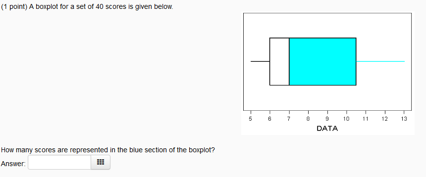 Solved (1 point) A boxplot for a set of 40 scores is given | Chegg.com