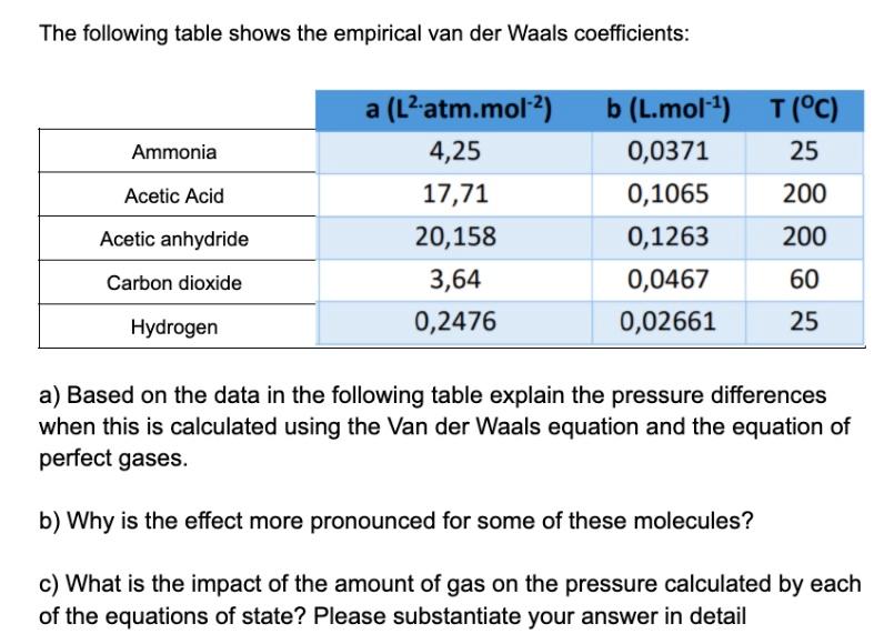 Solved The following table shows the empirical van der Waals | Chegg.com