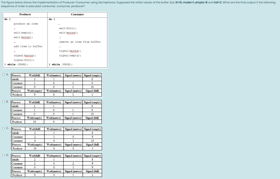Solved The figure below shows the implementation of | Chegg.com