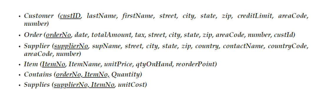 Solved Create relation schema from the ERD presented | Chegg.com