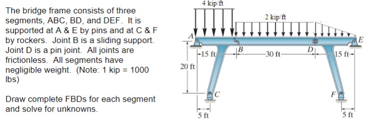 Solved The bridge frame consists of three segments, ABC, BD, | Chegg.com