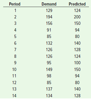 Solved the manager of a travel agency has been using a | Chegg.com
