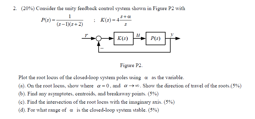 Solved 2. (20%) Consider the unity feedback control system | Chegg.com